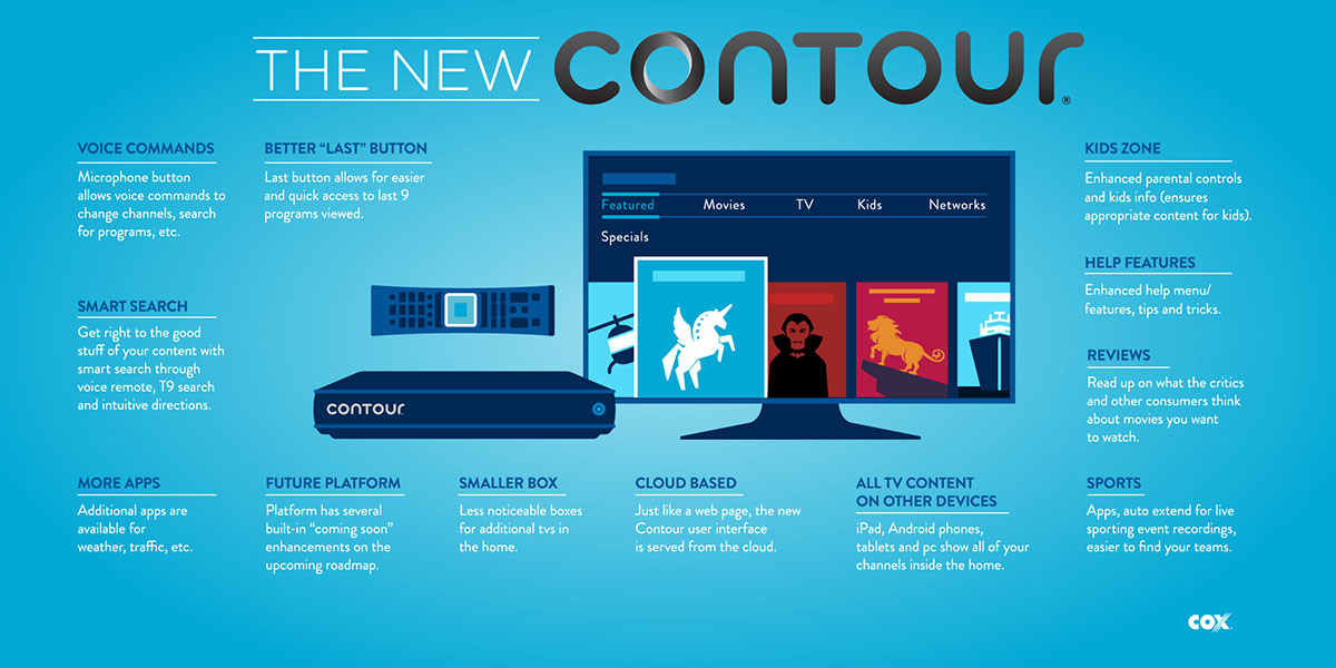 The New Contour is a Must for the Modern Home